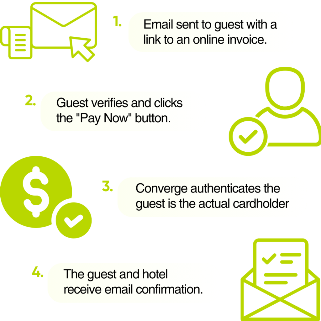 Converge Hospitality | Best Payment Processor in Canada | National Payments